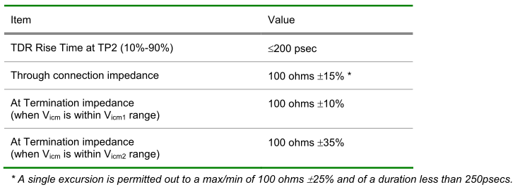 HDMI基础知识_在sink端内部上拉50ohm端接电阻-CSDN博客