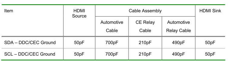 HDMI基础知识_在sink端内部上拉50ohm端接电阻-CSDN博客
