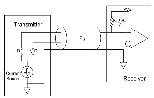 HDMI基础知识_在sink端内部上拉50ohm端接电阻-CSDN博客