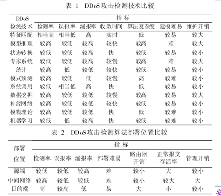 DoS攻击技术-CSDN博客