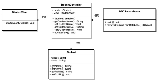 [理解]MVC架构-CSDN博客