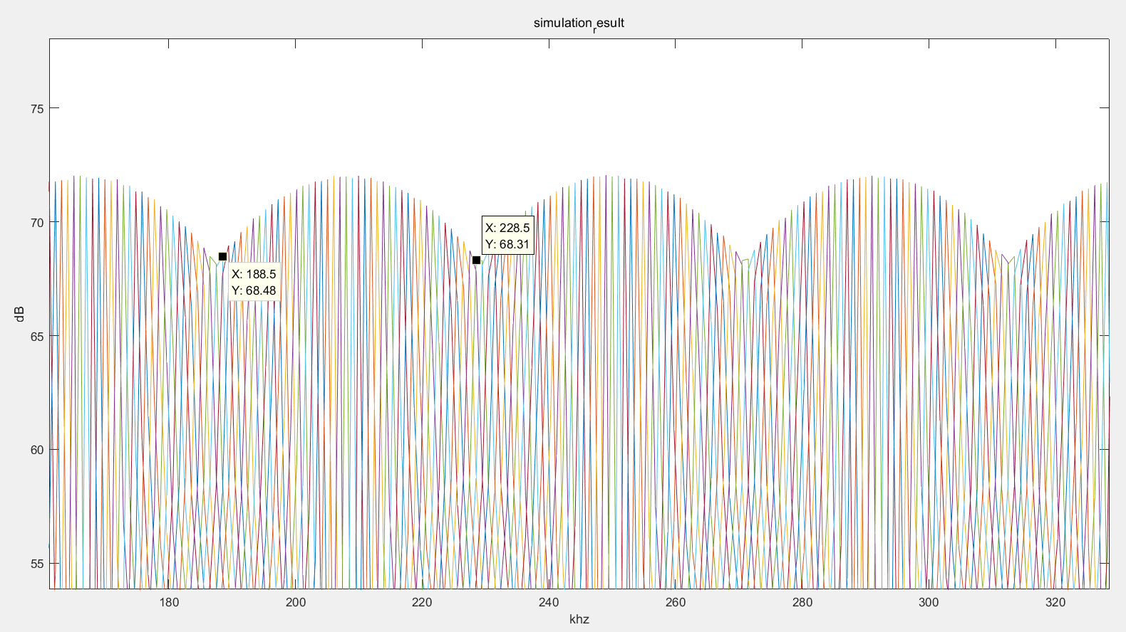Simulink中利用Powergui进行FFT分析，但是始终信号源为空 - 程序员大本营