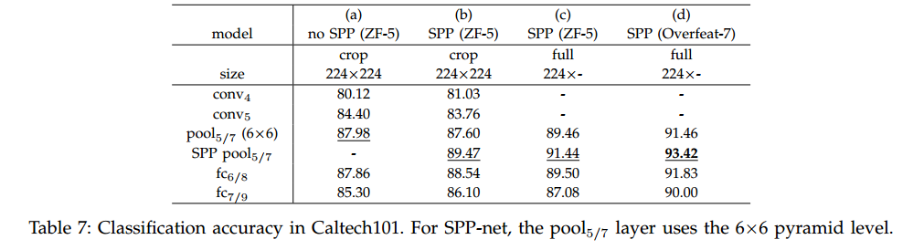 FlyAI小课堂：深度学习论文翻译解析（1）：Spatial Pyramid Pooling in Deep Convolutional ...