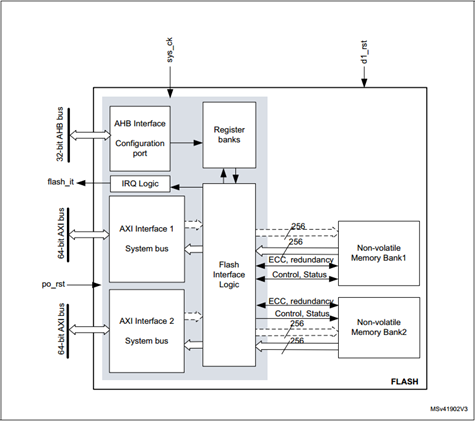 【STM32H7教程】第70章 STM32H7的内部Flash基础知识和HAL库API_stm32h7 flash读写-CSDN博客
