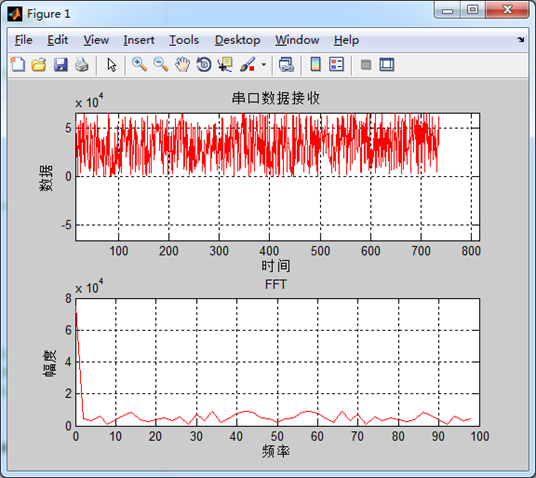 【STM32F429的DSP教程】第9章 Matlab的串口通信实现_stm32-matlab toggle led-CSDN博客