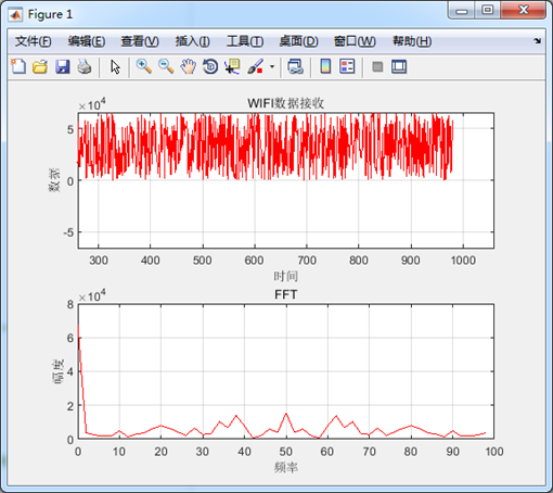 【STM32F407的DSP教程】第10章 Matlab的WIFI通信实现_matlab与esp8266相连-CSDN博客