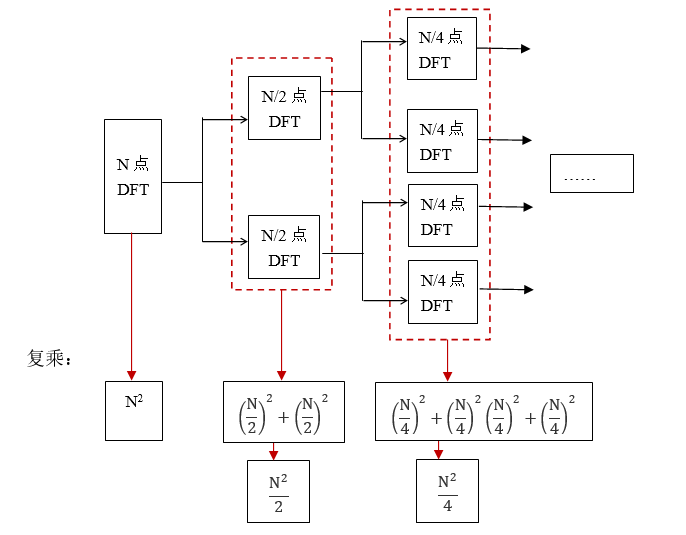 【stm32f429的dsp教程】第25章 Dsp变换运算 快速傅里叶变换原理（fft）stm32fft快速傅里叶变换 Csdn博客 