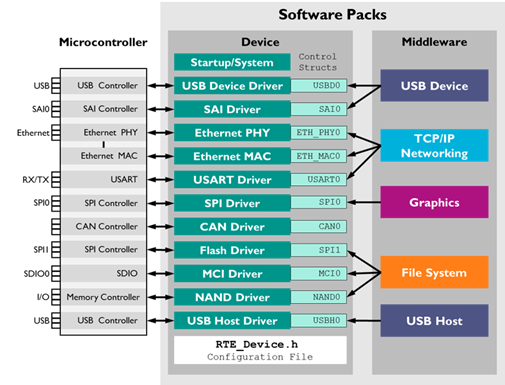 【STM32F429开发板用户手册】第1章 初学STM32F429的准备工作_stm32f429用户手册-CSDN博客