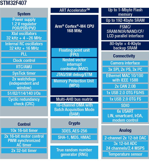 【STM32F429开发板用户手册】第3章 STM32F429整体把控-CSDN博客