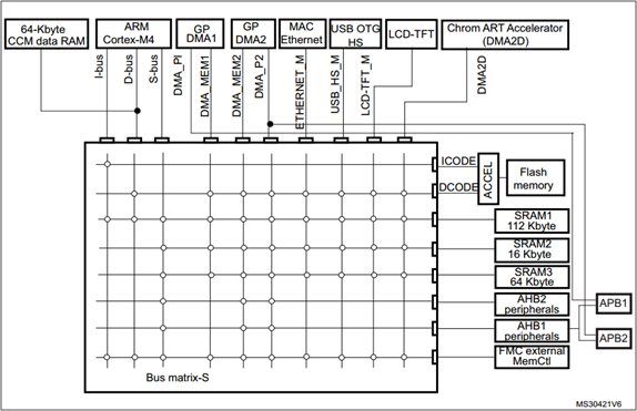 【STM32F429开发板用户手册】第3章 STM32F429整体把控-CSDN博客