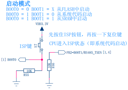 【STM32F407开发板用户手册】第28章 STM32F407的系统bootloader基础知识_flash bootloader用户手册-CSDN博客