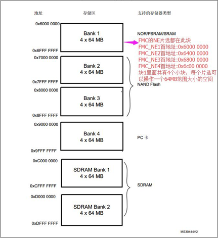 【STM32F429开发板用户手册】第38章 STM32F429的FMC总线应用之是32路高速IO扩展_fmc扩展io-CSDN博客
