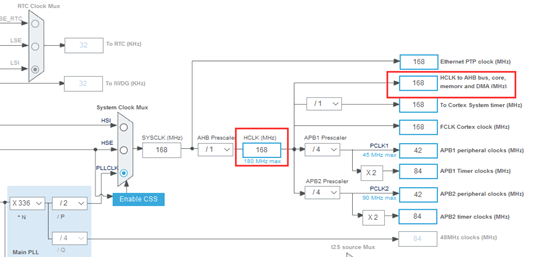 【STM32F429开发板用户手册】第38章 STM32F429的FMC总线应用之是32路高速IO扩展_fmc扩展io-CSDN博客