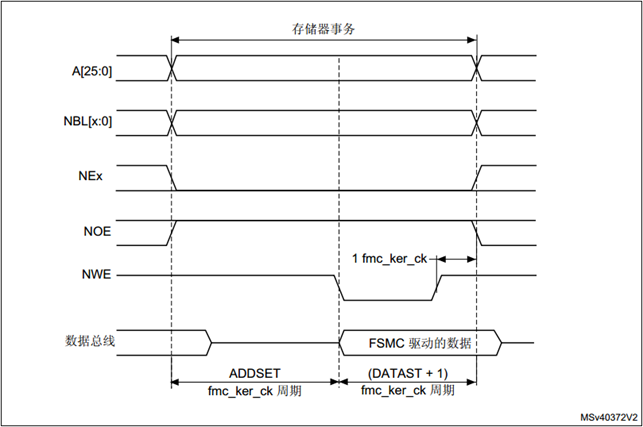 【STM32F429开发板用户手册】第38章 STM32F429的FMC总线应用之是32路高速IO扩展_fmc扩展io-CSDN博客