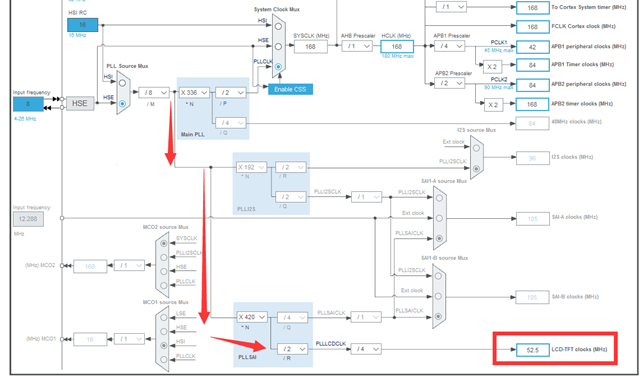 【STM32F429开发板用户手册】第40章 STM32F429的LCD控制器LTDC基础知识和HAL库API_stm32f429 lcd控制器-CSDN博客