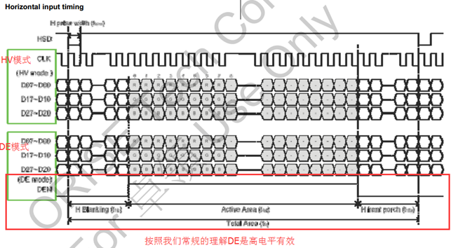 【STM32F429开发板用户手册】第41章 STM32F429的LTDC应用之LCD汉字显示和2D图形显示_stm32f429 硬件手册-CSDN博客