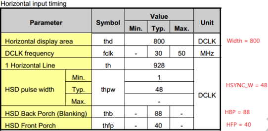 【STM32F429开发板用户手册】第41章 STM32F429的LTDC应用之LCD汉字显示和2D图形显示_stm32f429 硬件手册-CSDN博客