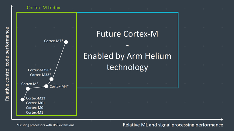 Cortex-M55的单片机AI技术Helium权威指南电子书发布（2020-09-08）_armv8.1-m-CSDN博客