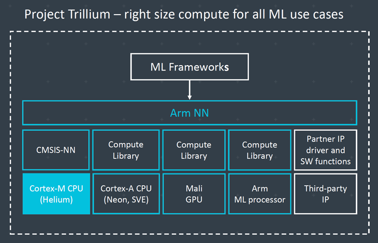 Cortex-M55的单片机AI技术Helium权威指南电子书发布（2020-09-08）_armv8.1-m-CSDN博客