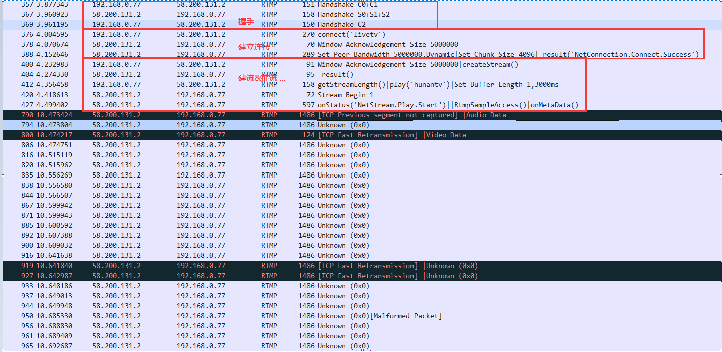 RTMP协议推流交互流程_rtmp交互流程-CSDN博客
