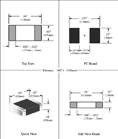 【Allegro学习笔记】常规标贴封装创建-0402封装创建实例-CSDN博客
