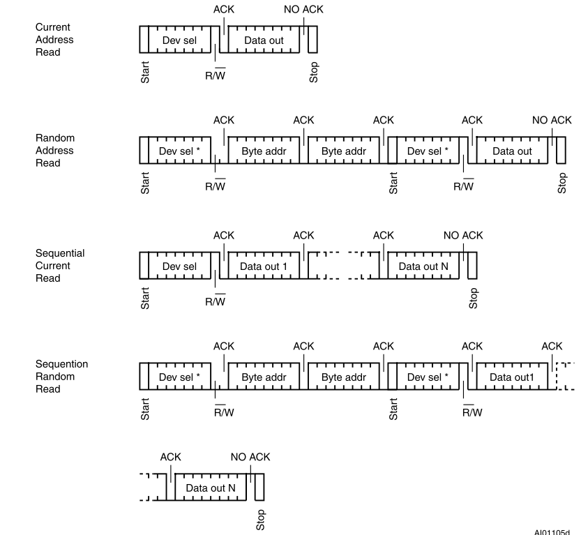 STM32F103驱动M24256 256k存储芯片进行读写-CSDN博客