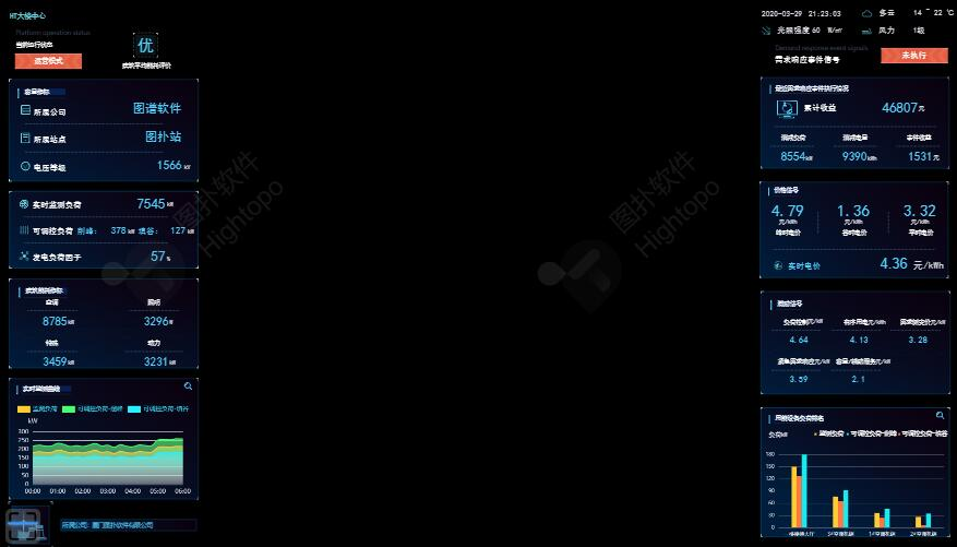 基于 Html5 Webgl 的 智慧楼宇能源监控系统楼层 2d Html Csdn博客 