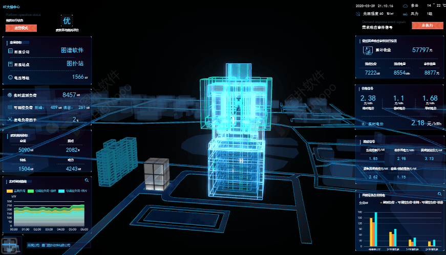 基于 HTML5 WebGL 的 智慧楼宇能源监控系统_HT for Web 3D-CSDN博客_python 能源系统