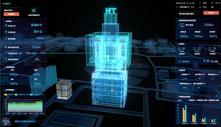 基于 Html5 Webgl 的 智慧楼宇能源监控系统ht For Web 3d Csdn博客threejs 电梯 
