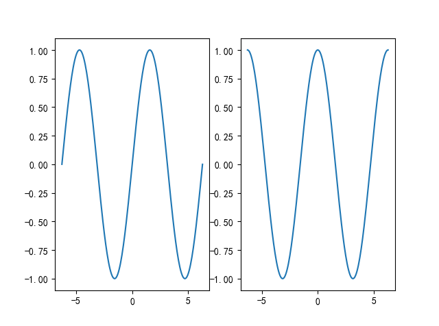 『Python』matplotlib划分画布的主要函数_python中哪个函数可以实现不等分面布的创建-CSDN博客
