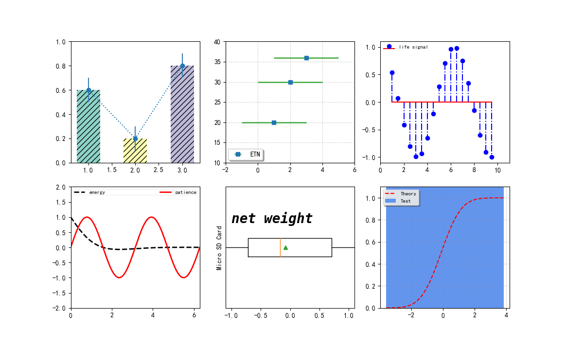 『Python』matplotlib划分画布的主要函数_python中哪个函数可以实现不等分面布的创建-CSDN博客