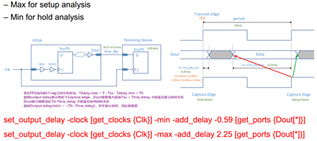 FPGA input_output delay 时序约束_fpga input delay约束-CSDN博客