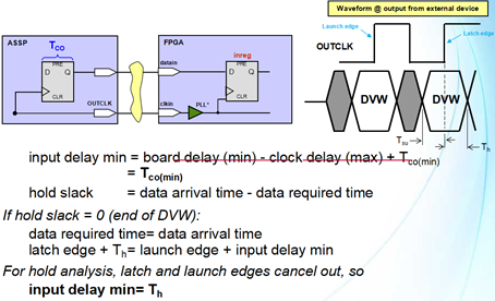 FPGA input_output delay 时序约束_xuxinnice的博客-CSDN博客