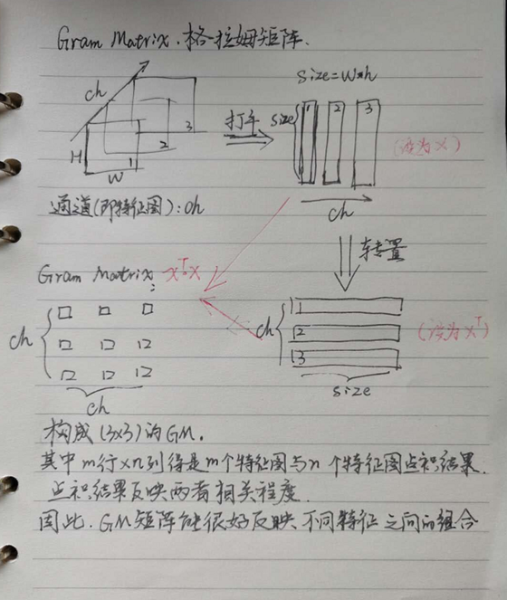 格拉姆矩阵（Gram matrix）详细解读_gram矩阵-CSDN博客