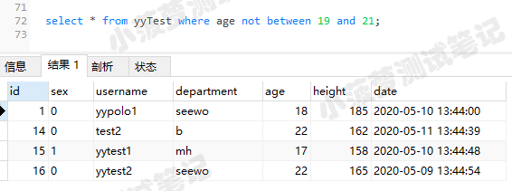 Mysql常用sql语句（11）- between and 范围查询-CSDN博客
