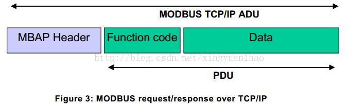 modbus通讯协议详解-CSDN博客