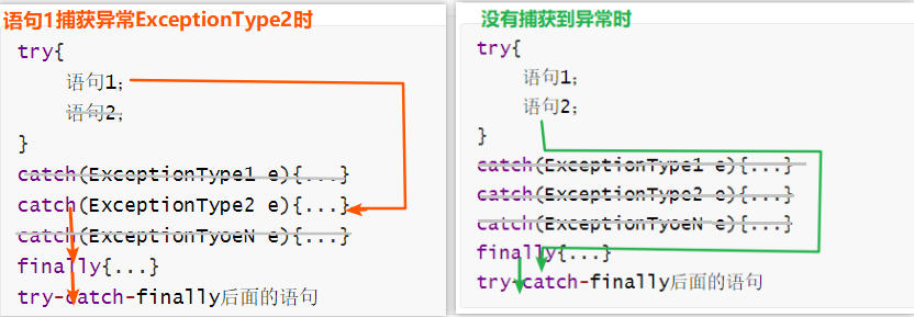 Java基础编程 异常处理详细讲解exception༺ཌ༈君纤༈ད༻的博客 Csdn博客 