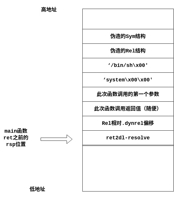 GYCTF 2020-BFnote题目分析-CSDN博客