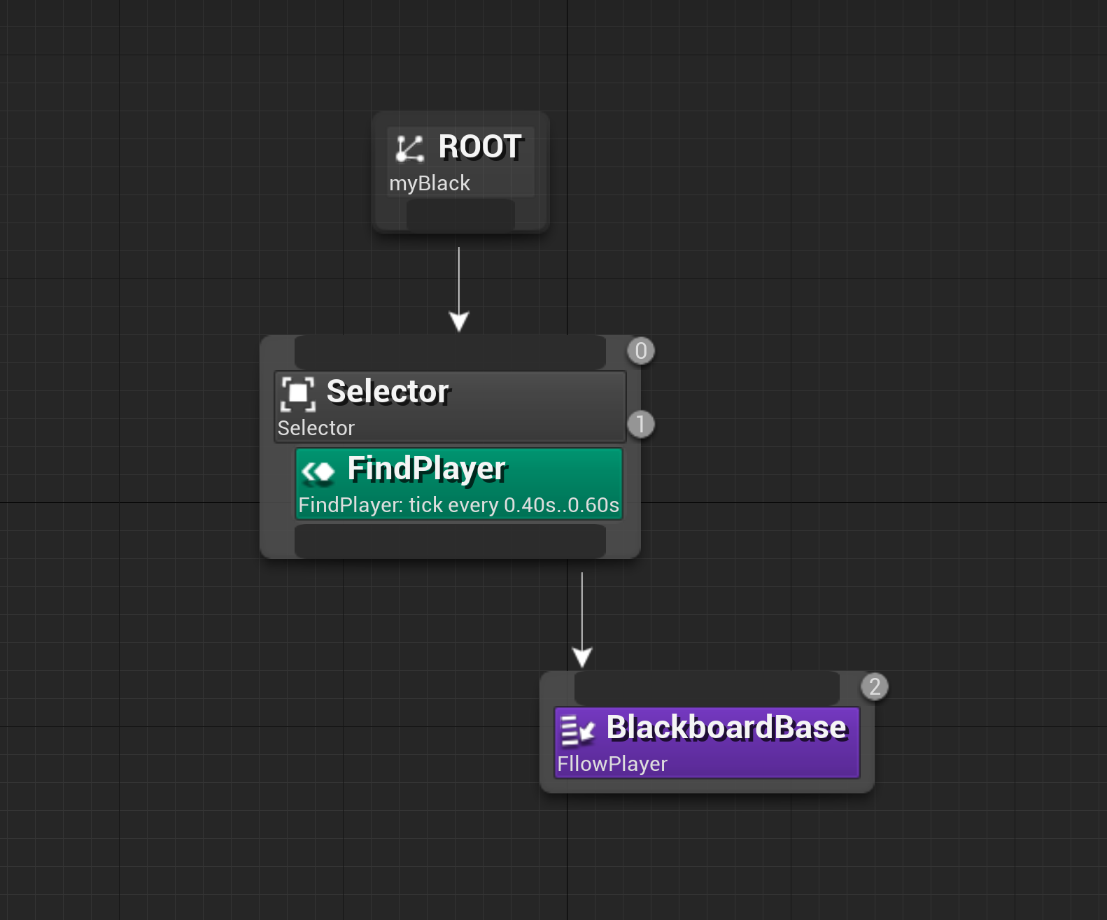 基于c代码的ue4学习（三十五）——创建bttask任务 Csdn博客 