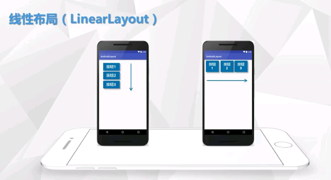 android 常用布局文件（LinearLayout，RelativeLayout，FrameLayout，ConstraintLayout，TableLayout）_android常用的 ...