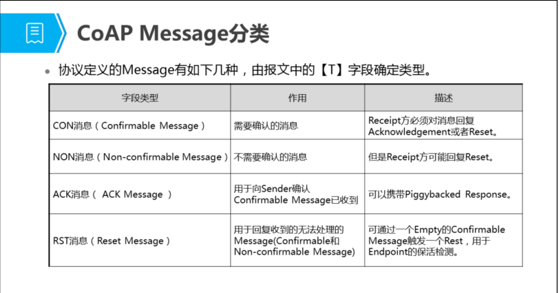CoAP协议学习笔记（一）_coap三种工作模式-CSDN博客