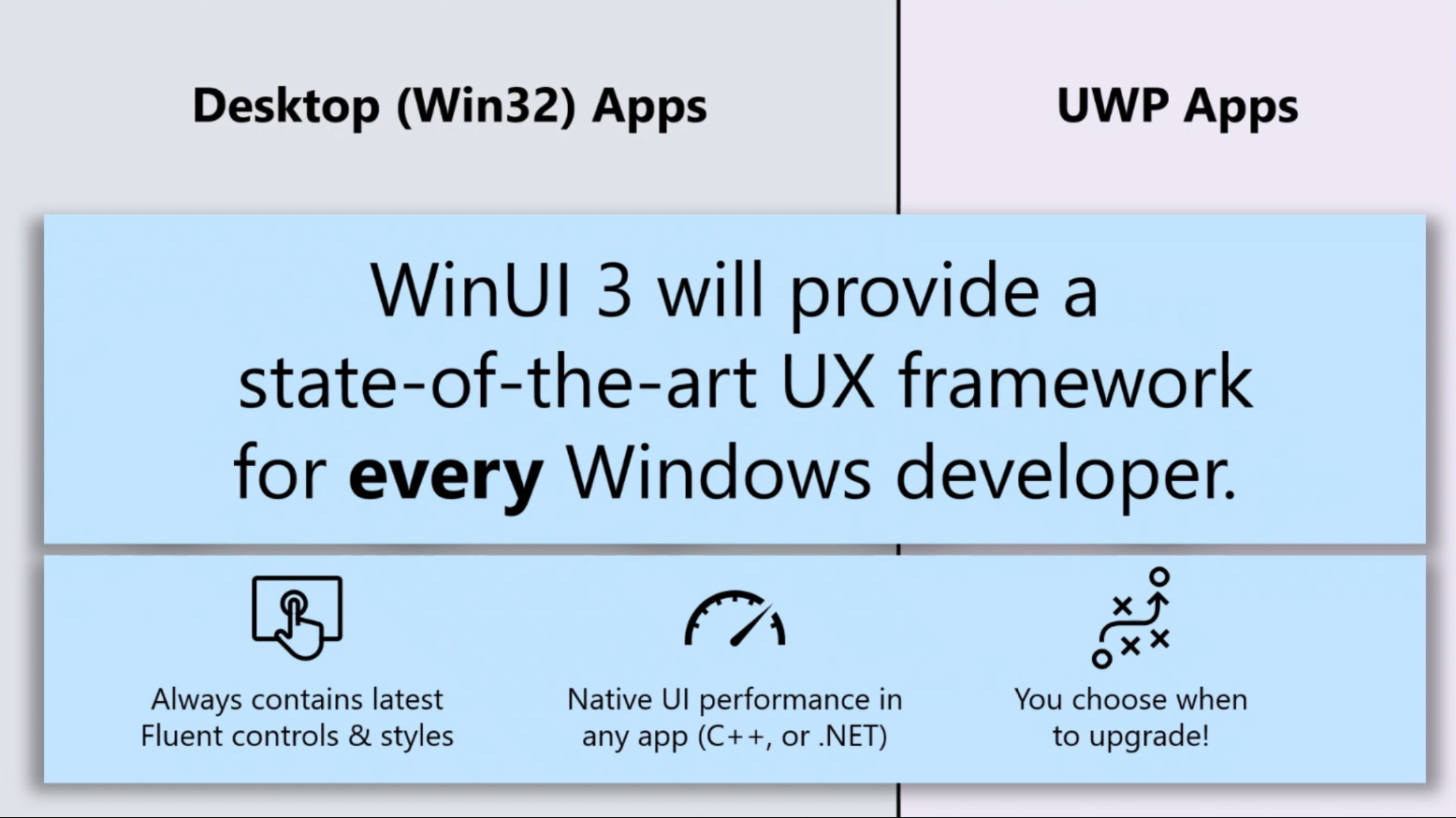 WinUI 3 试玩报告-CSDN博客
