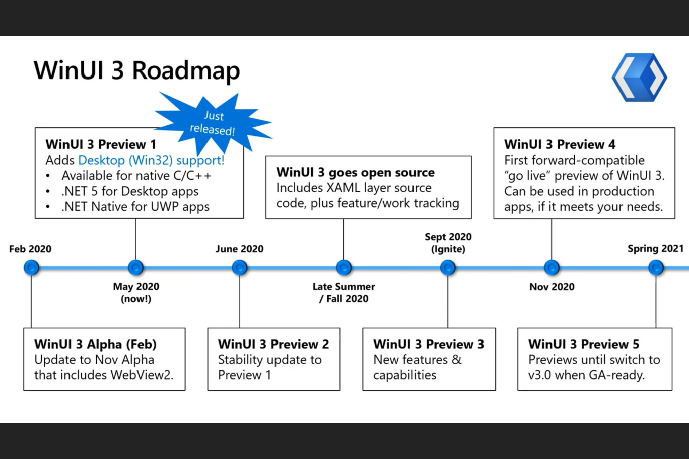 WinUI 3 试玩报告-CSDN博客