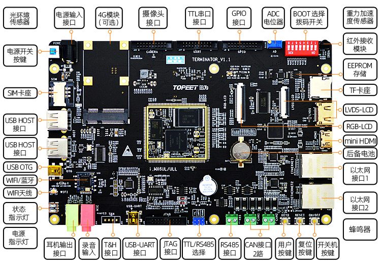 迅为i.MX6ULL开发板原理图分析介绍_i.mx6ull核心板arm linux嵌入式nxp imx6ull电路图-CSDN博客