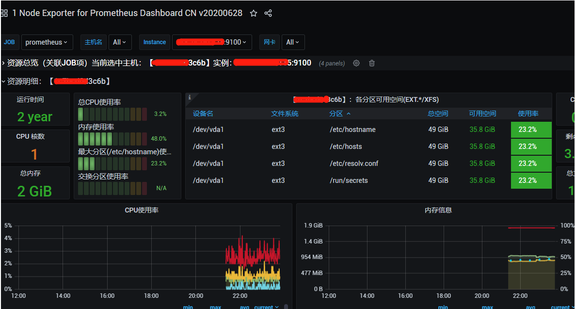 图文详解Prometheus监控+Grafana+Alertmanager告警安装使用_prometheus alertmanager datasource-CSDN博客