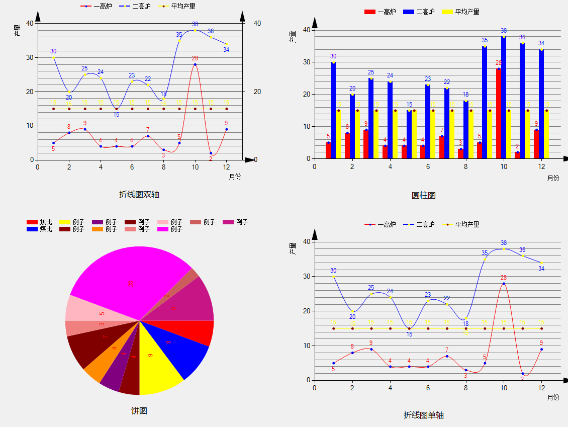 BasicChart：winform下chart图表展示_basiccharts-CSDN博客
