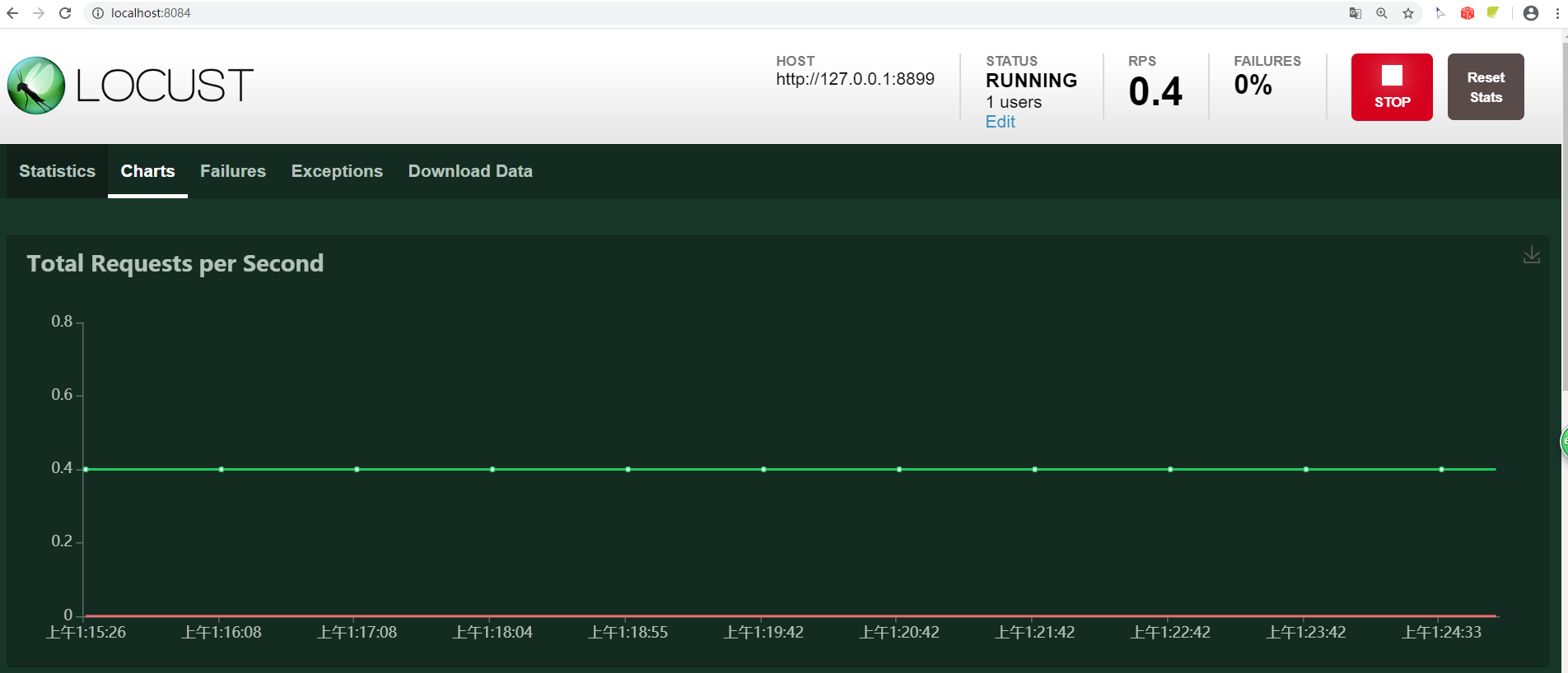 Locust学习笔记4——UI界面介绍_locust ui使用-CSDN博客