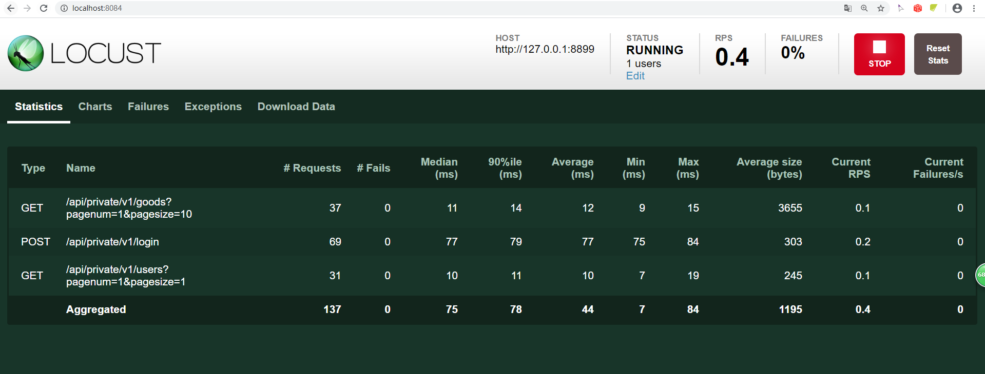 Locust学习笔记4——UI界面介绍_locust ui使用-CSDN博客