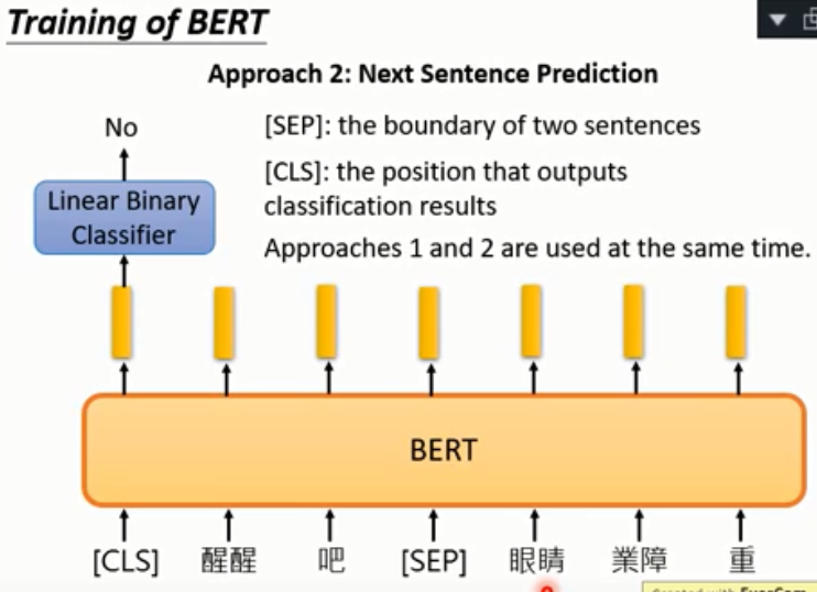 BERT基础知识-CSDN博客