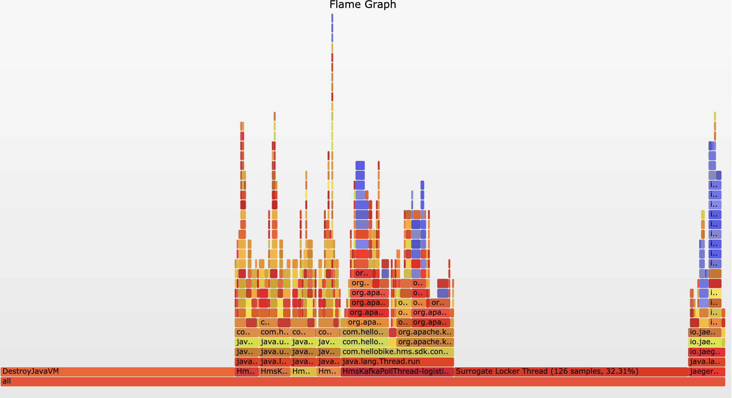 火焰图--记一次cpu降温过程_azkaban cpu火焰图-CSDN博客